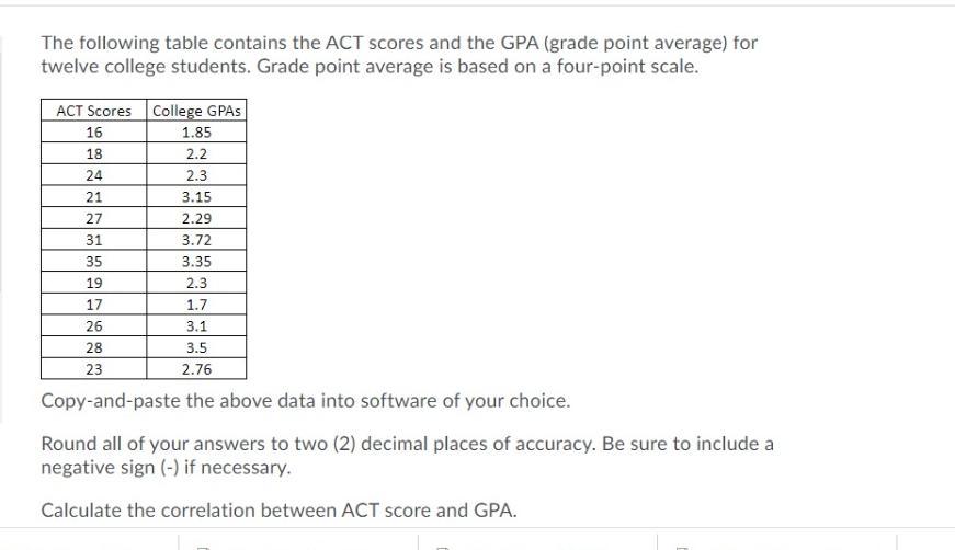 Solved The following table contains the ACT scores and the | Chegg.com