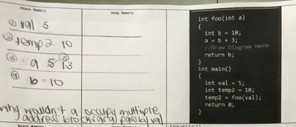 Solved Memory diagrams with value parameters, | Chegg.com