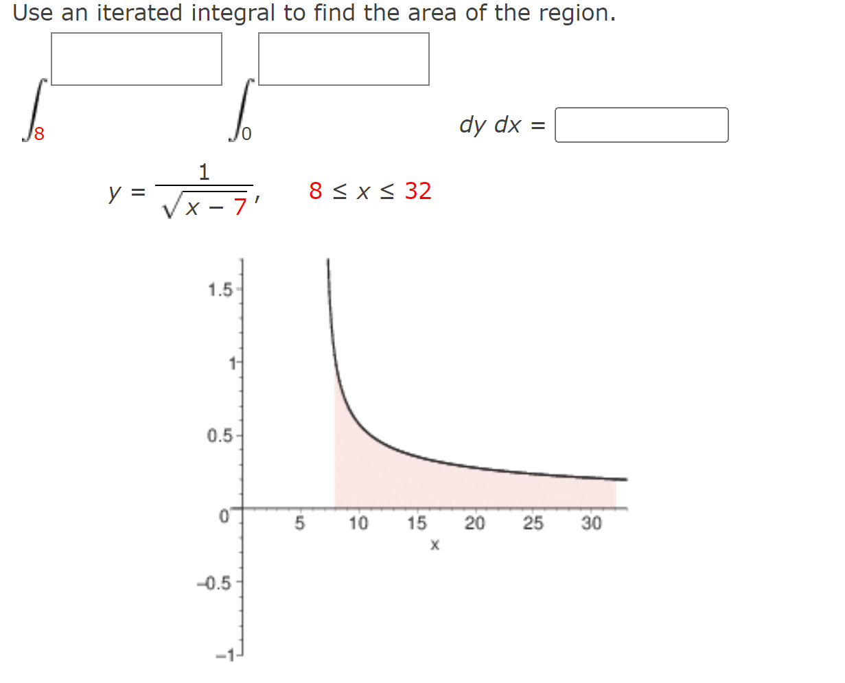 Solved Use an iterated integral to find the area of the | Chegg.com