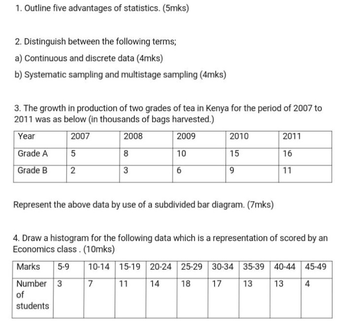 Solved 1. Outline five advantages of statistics. (5mks) 2. | Chegg.com