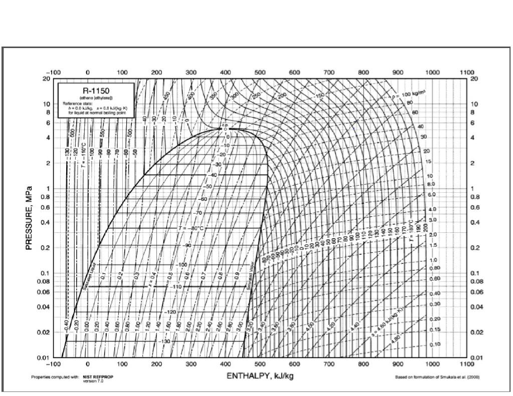 Solved Reversible isothermal compressor Adiabatic expansion | Chegg.com