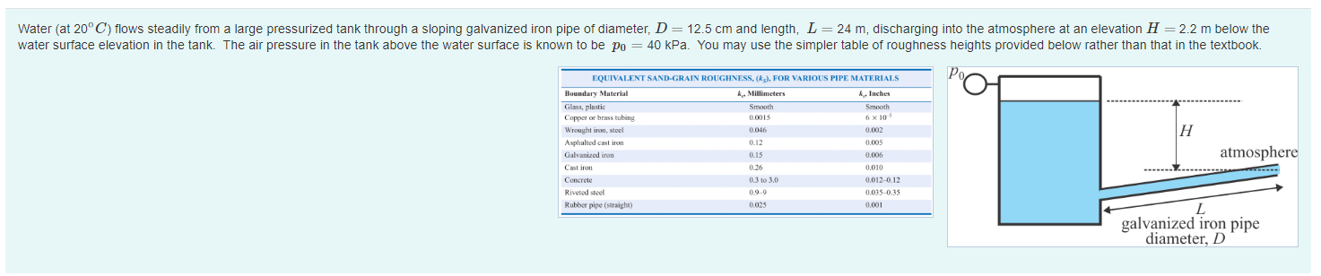 Part A: Determine the flow rate through the | Chegg.com