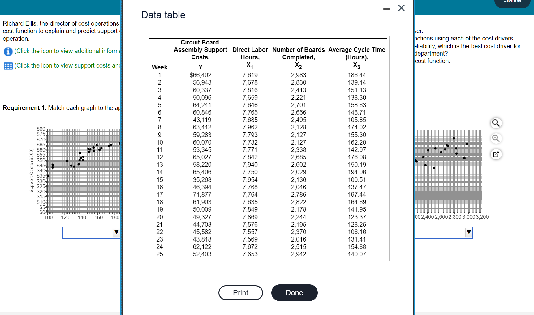 Solved Need help all three graphs answers options are : | Chegg.com
