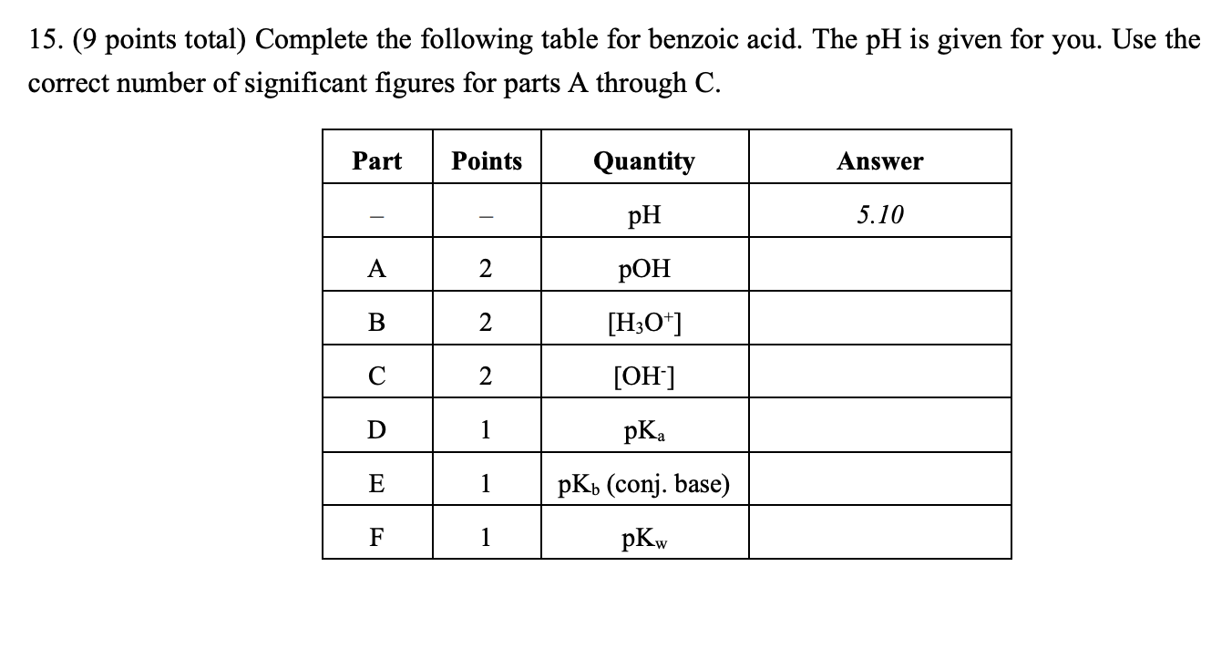 Solved 15. (9 points total) Complete the following table for | Chegg.com