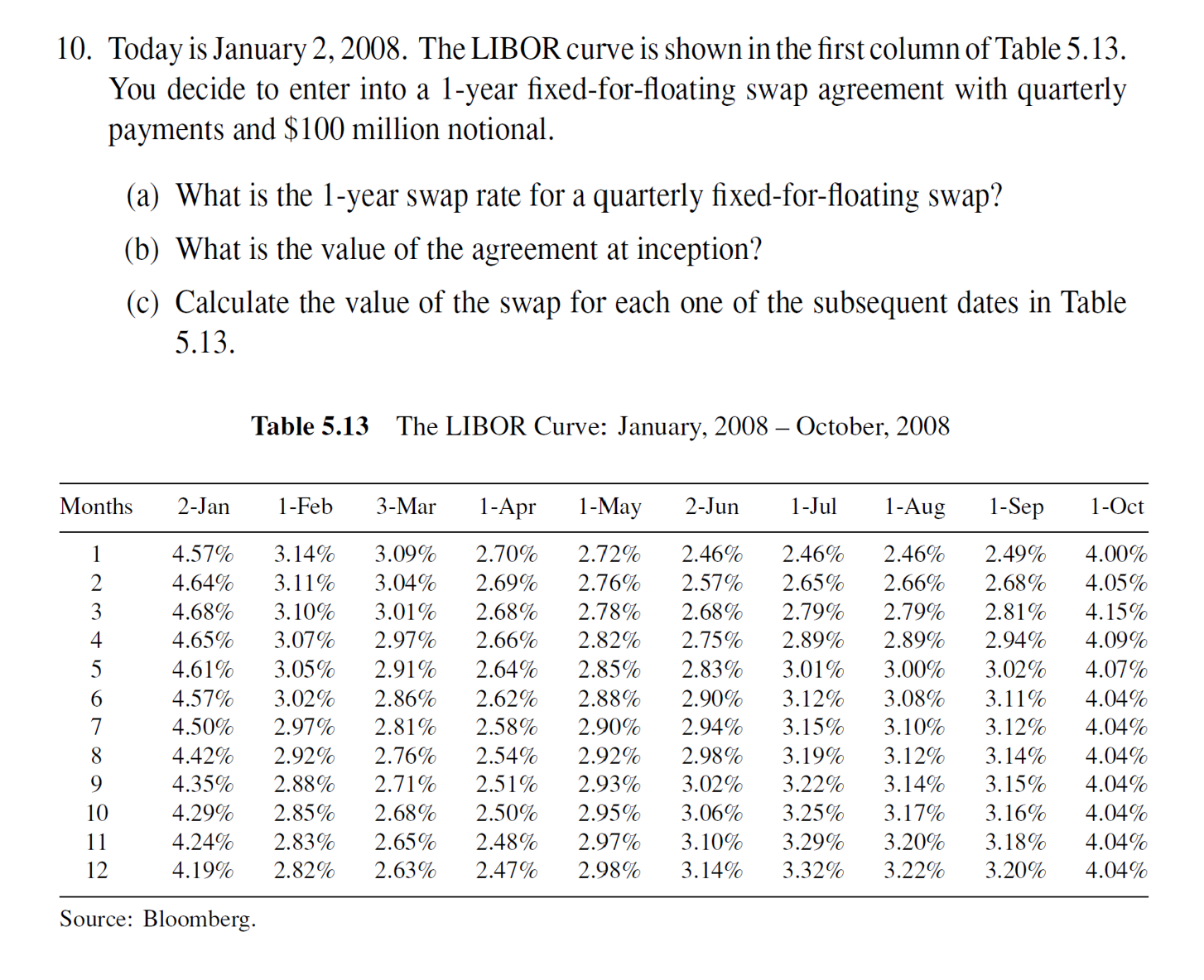 Solved Today is January 2, 2008. ﻿The LIBOR curve is shown | Chegg.com