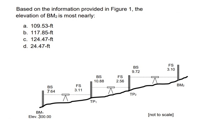 Solved Based on the information provided in Figure 1, | Chegg.com