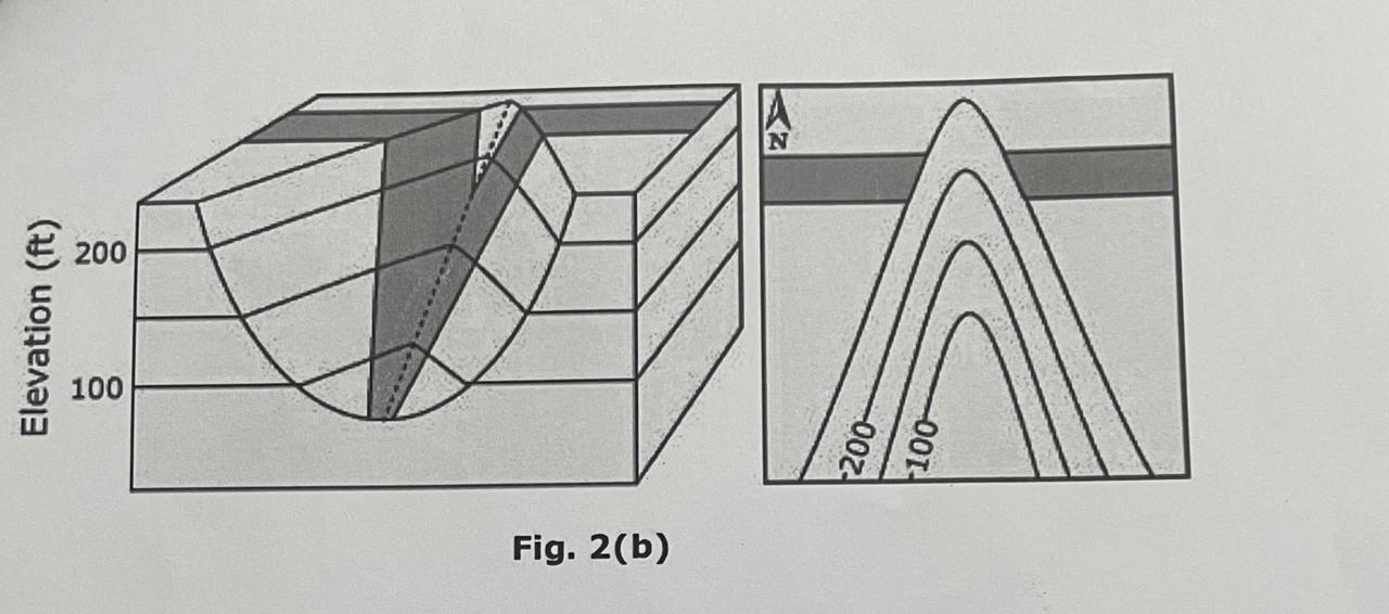 [Solved]: B. In general, most rock layers will have dips t