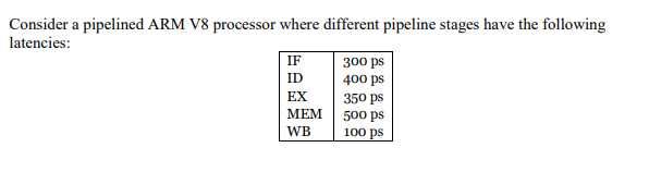 Consider a pipelined ARM V8 processor where different | Chegg.com