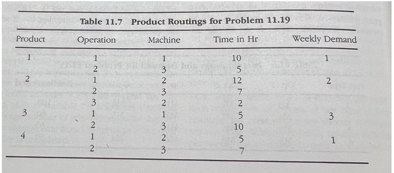 Solved Using the closed network of queues model, analyze the | Chegg.com