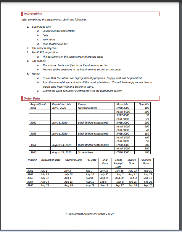 Solved Procurement Process Individual Assignment Overview In | Chegg.com