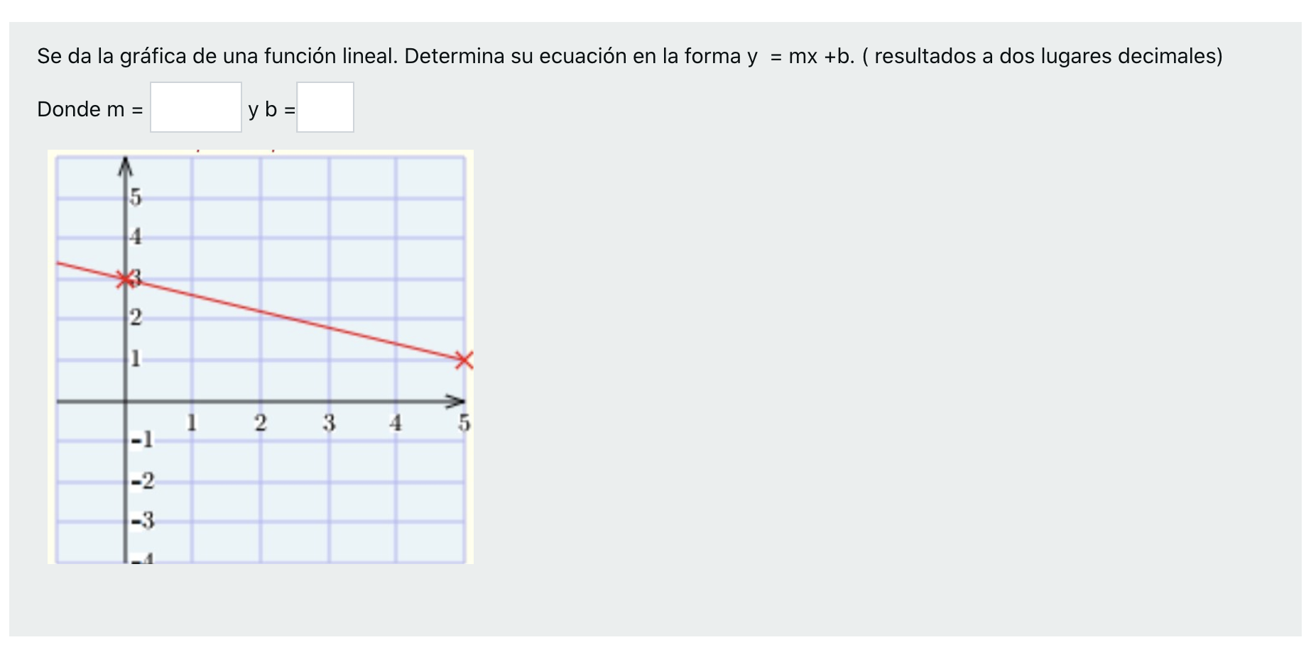 Solved The graph of a linear function is given. Determine | Chegg.com