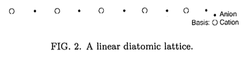 Solved 5. [10% 01 For the linear diatomic lattice in FIG. 2. | Chegg.com