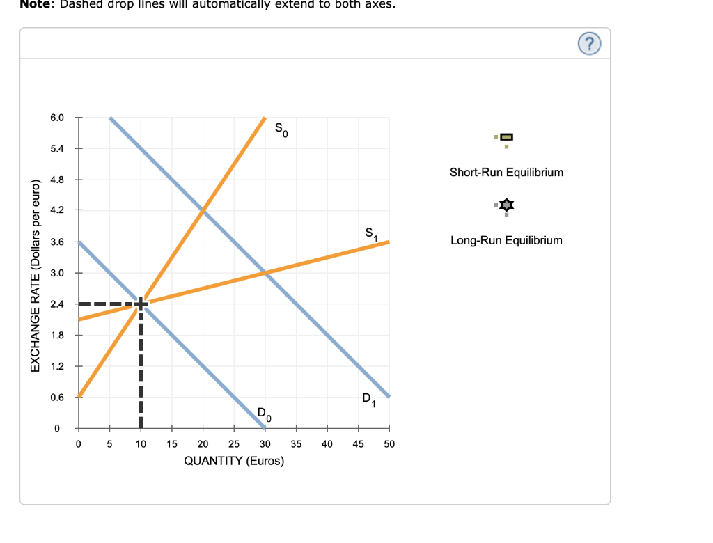 Solved 5. Exchange-rate overshooting The following graph | Chegg.com
