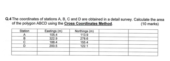 Solved Q.4 The coordinates of stations A, B, C and D are | Chegg.com
