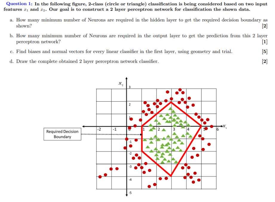 Solved Question 1: In the following figure, 2-class (circle | Chegg.com