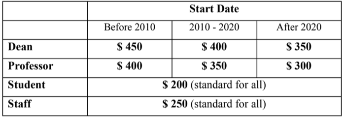 Solved Please help me write this Python code | Chegg.com