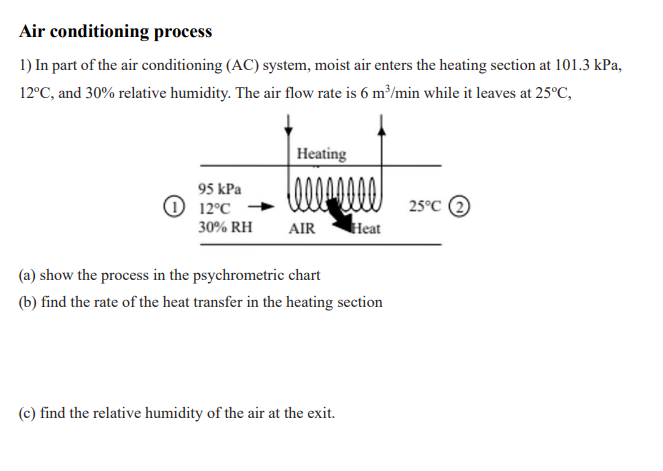 Solved Air conditioning processIn part of the air | Chegg.com