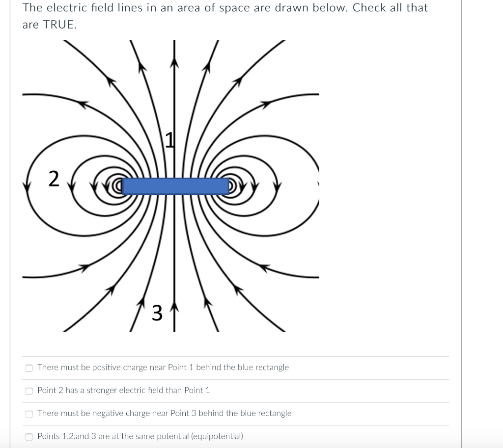 Solved Question: The electrical field lines in an area of | Chegg.com
