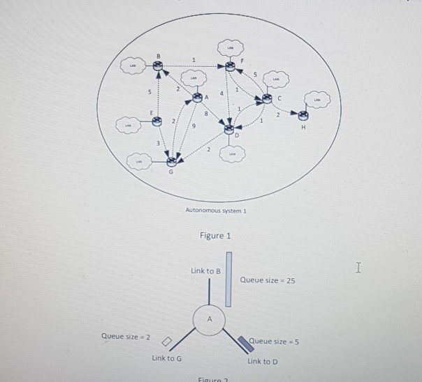 Solved Consider the autonomous system shown in Figure 1. | Chegg.com