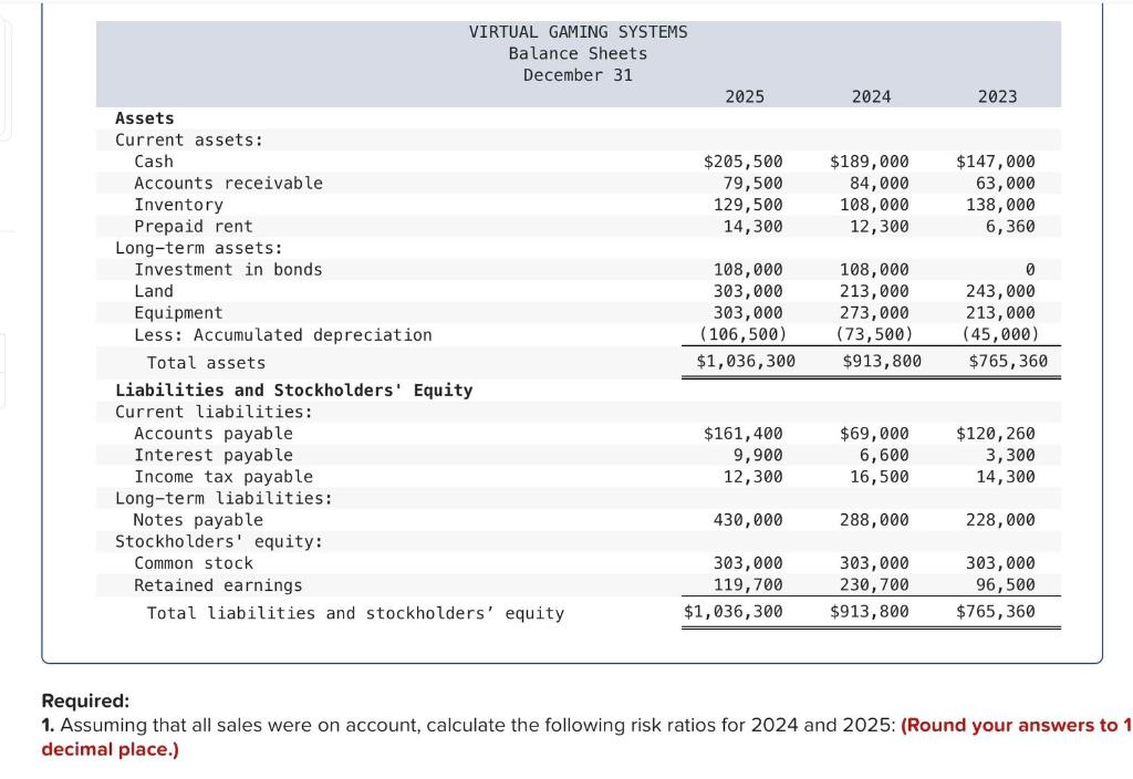 Solved Income statements and balance sheets data for Virtual | Chegg.com