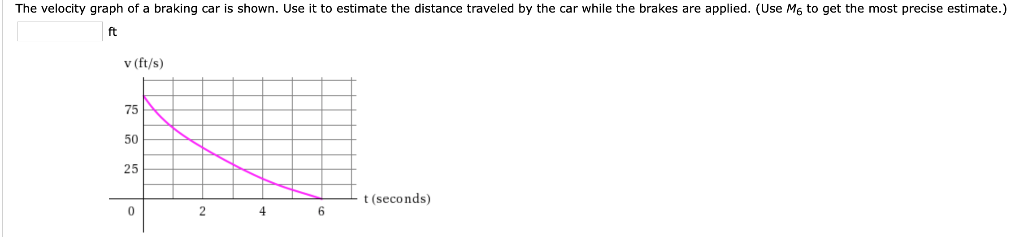 Solved The velocity graph of a braking car is shown. Use it | Chegg.com