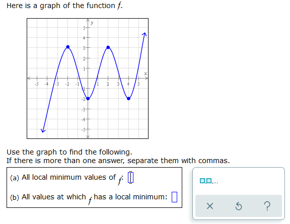 Solved Here is a graph of the function f. Use the graph to | Chegg.com