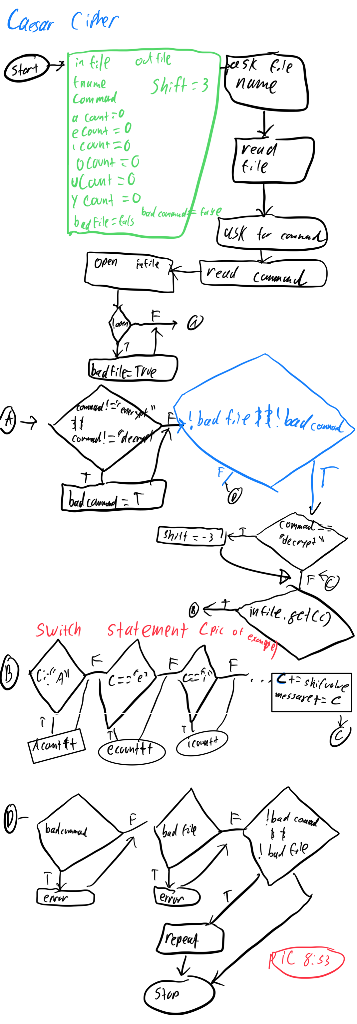 Solved exrnputers were for coding messagess and for hreaking | Chegg.com