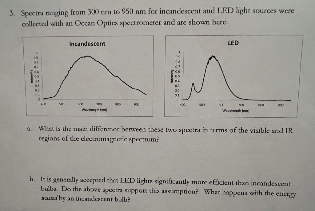 Solved 3. Spectra ranging from 300 nm to 950 nm for | Chegg.com