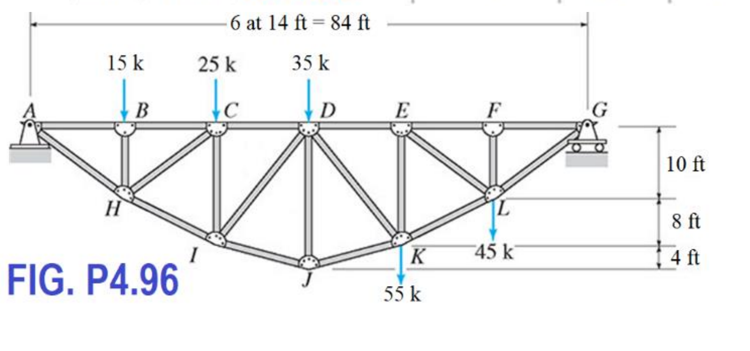 Solved SOLVE USING METHOD OF JOINTS | Chegg.com Solved SOLVE USING METHOD OF JOINTS | Chegg.com