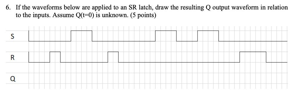 Solved 6. If the waveforms below are applied to an SR latch, | Chegg.com