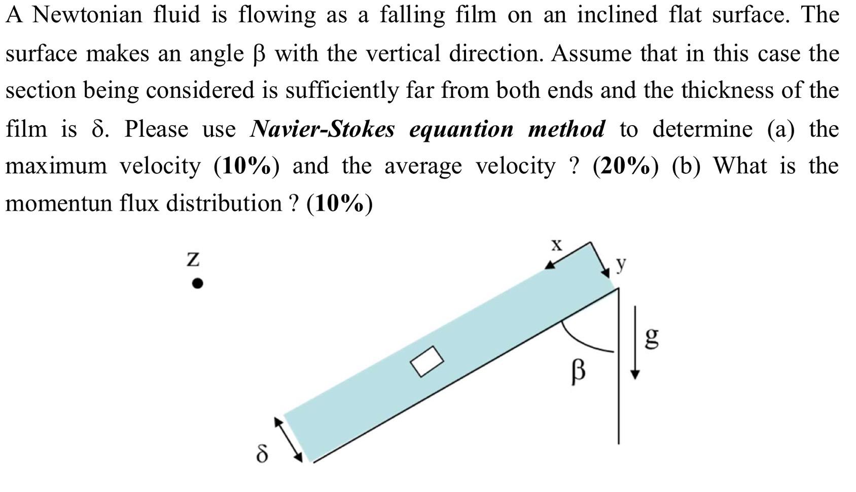 Solved A Newtonian fluid is flowing as a falling film on an | Chegg.com