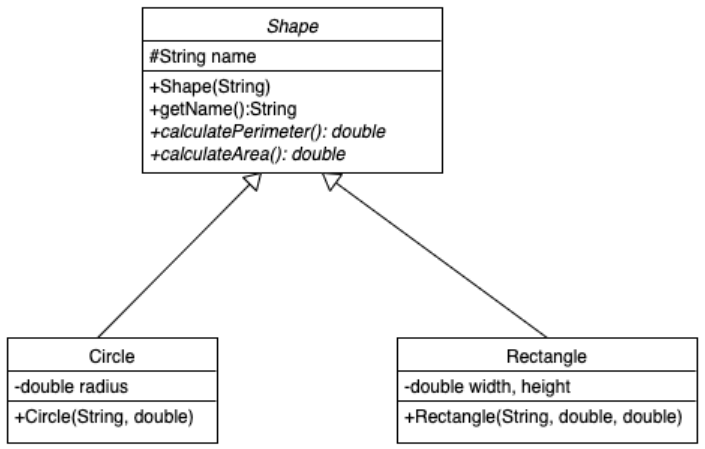 Solved Complete the implementation of the three classes | Chegg.com