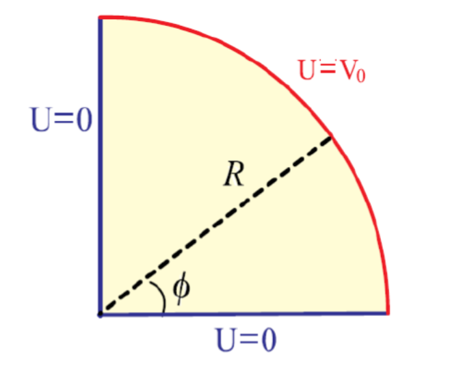 Solved As shown is a cross section of hollow cylinder which | Chegg.com