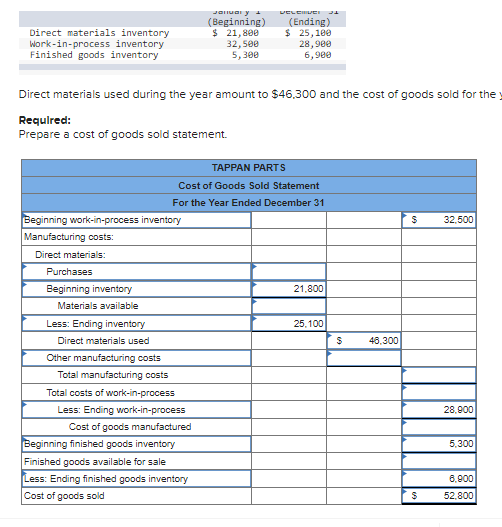 Solved Direct materials inventory Work-in-process inventory | Chegg.com