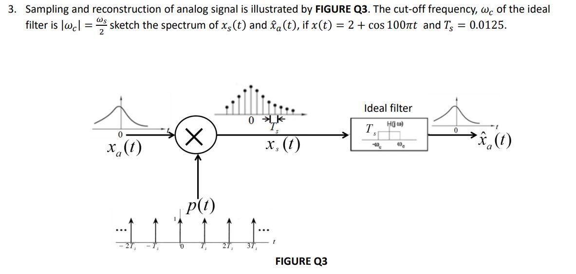 Solved 3. Sampling and reconstruction of analog signal is | Chegg.com