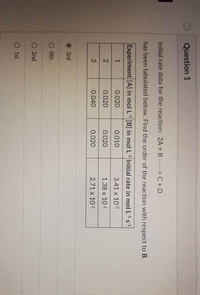 Solved Question 1 Initial Rate Data For The Reaction 2a