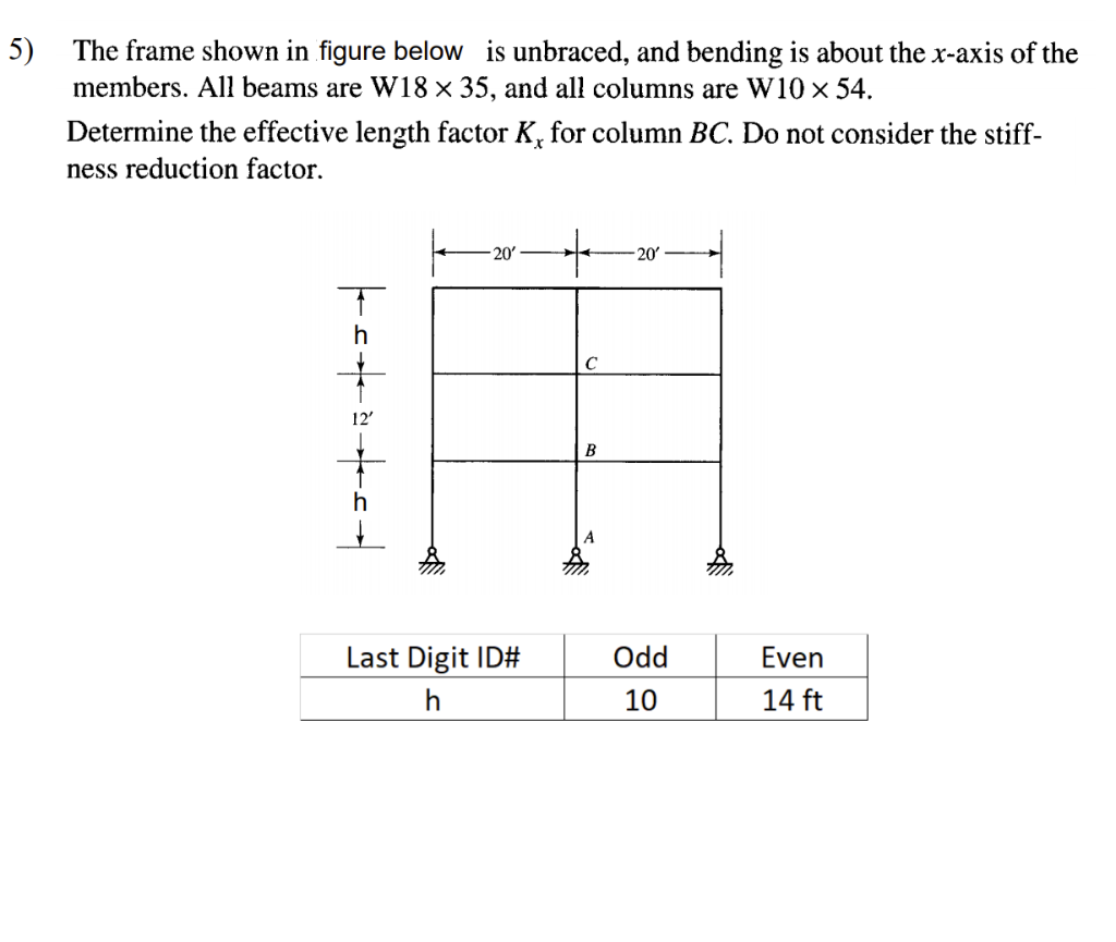 Solved 5) The frame shown in figure below is unbraced, and | Chegg.com