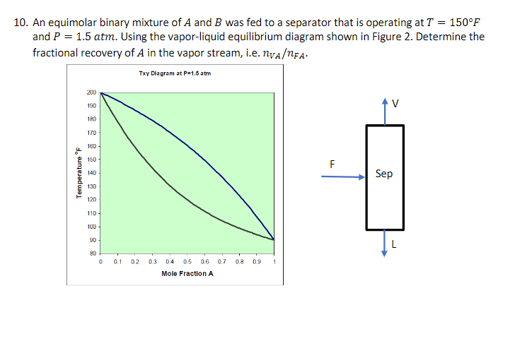 Solved = 10. An equimolar binary mixture of A and B was fed | Chegg.com