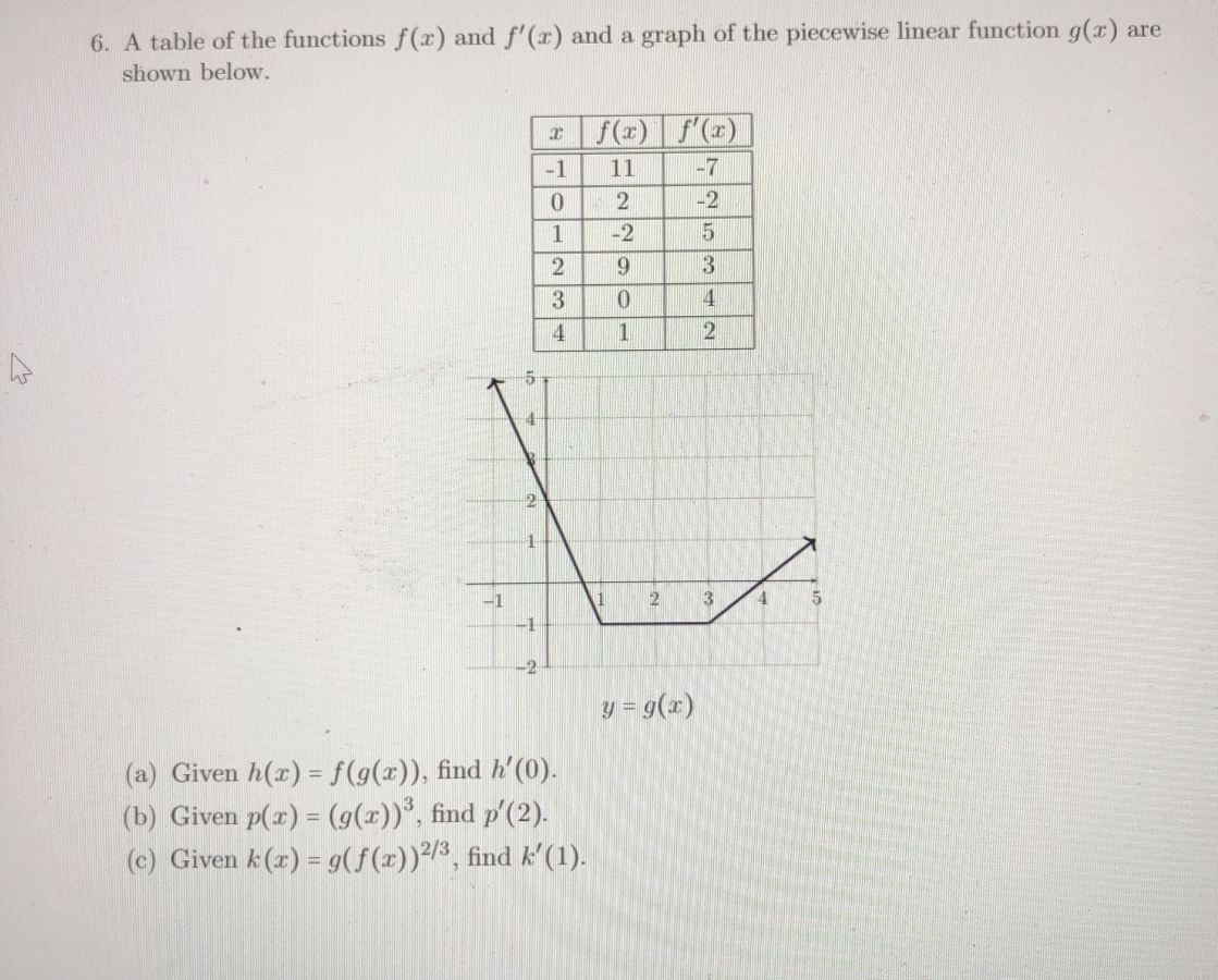Solved re 6. A table of the functions f (x) and f'(x) and a | Chegg.com