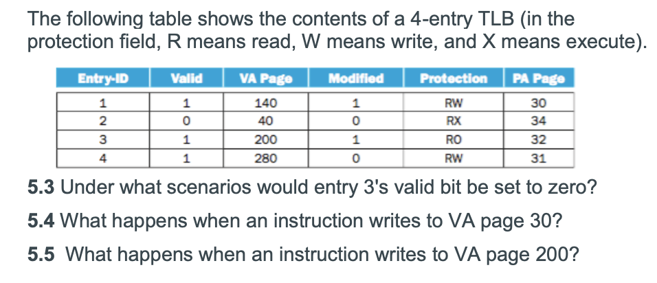 Solved 5. In this exercise, we will examine space/time | Chegg.com