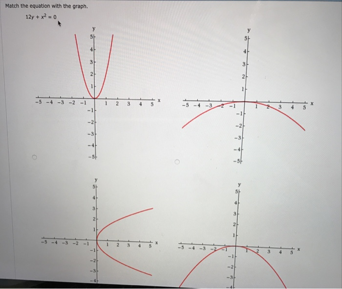 Solved Match the equation with the graph. 12y+x2 o -5 | Chegg.com