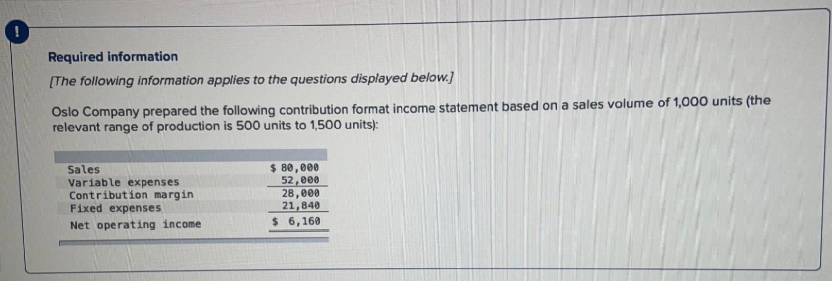 Solved 1. What is the contribution margin per unit? 2. What | Chegg.com