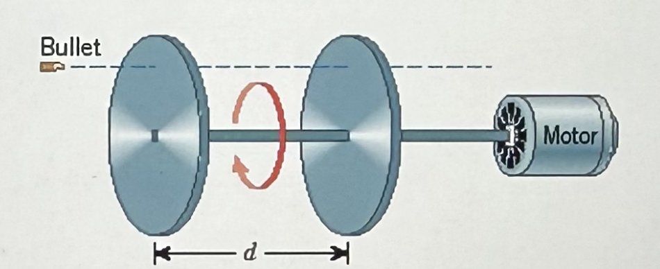 Solved The figure shows a device that can be used to measure | Chegg.com