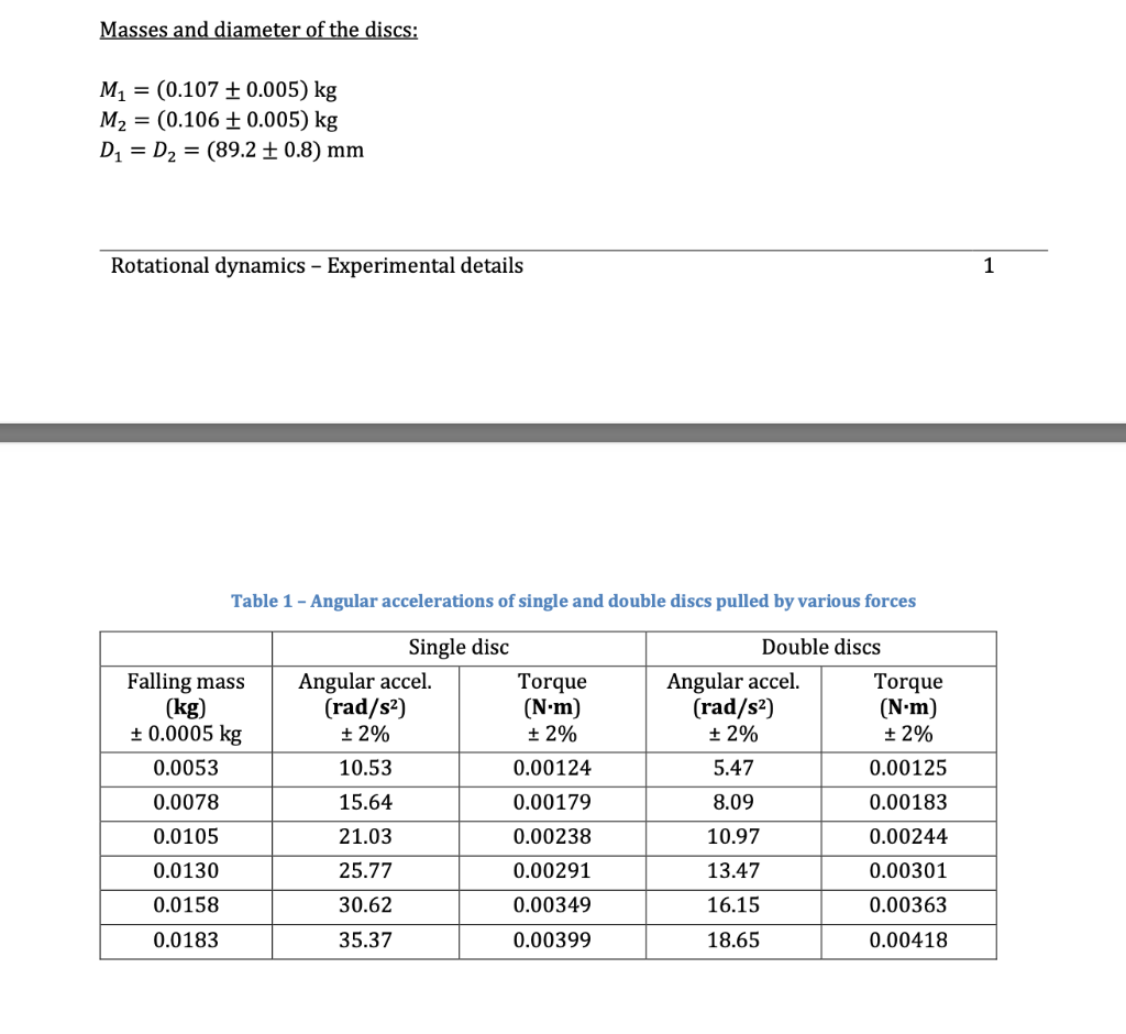 Solved Masses and diameter of the discs: M1 = (0.107 + | Chegg.com