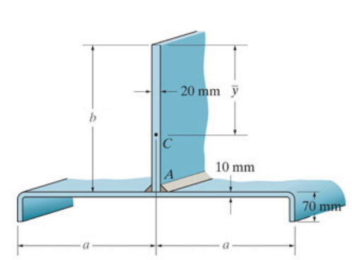 Solved Locate the centroid y¯ ﻿of the cross-sectional area | Chegg.com