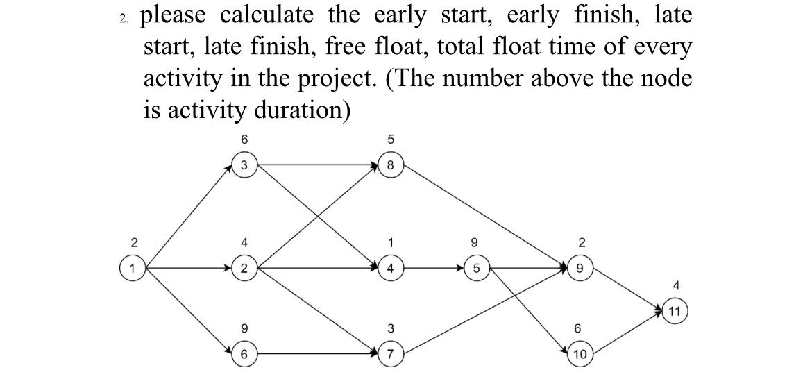 Solved 2. please calculate the early start, early finish, | Chegg.com