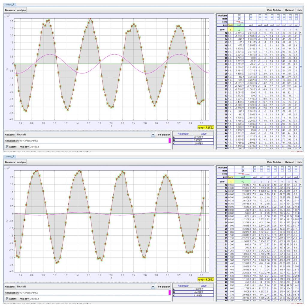 Solved Use the equations for the velocity components | Chegg.com