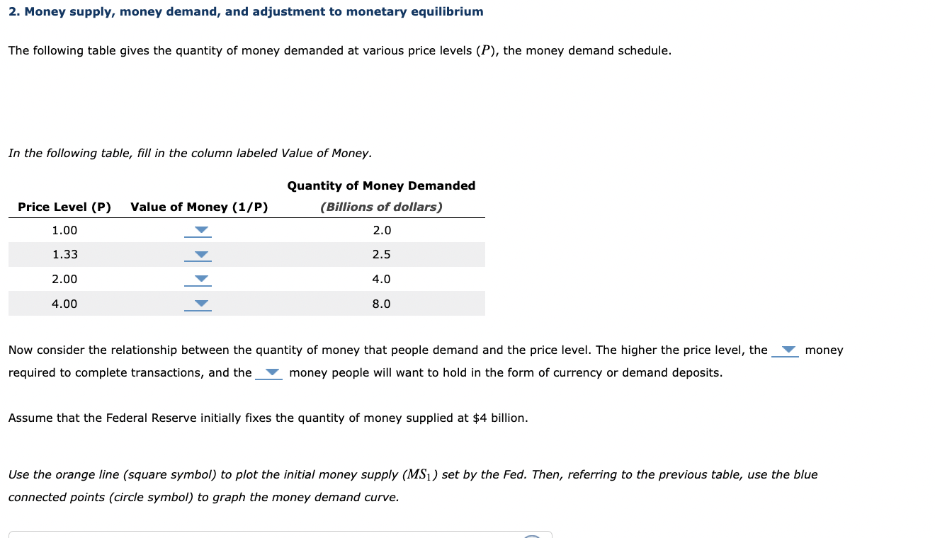 Solved 2. Money supply, money demand, and adjustment to | Chegg.com