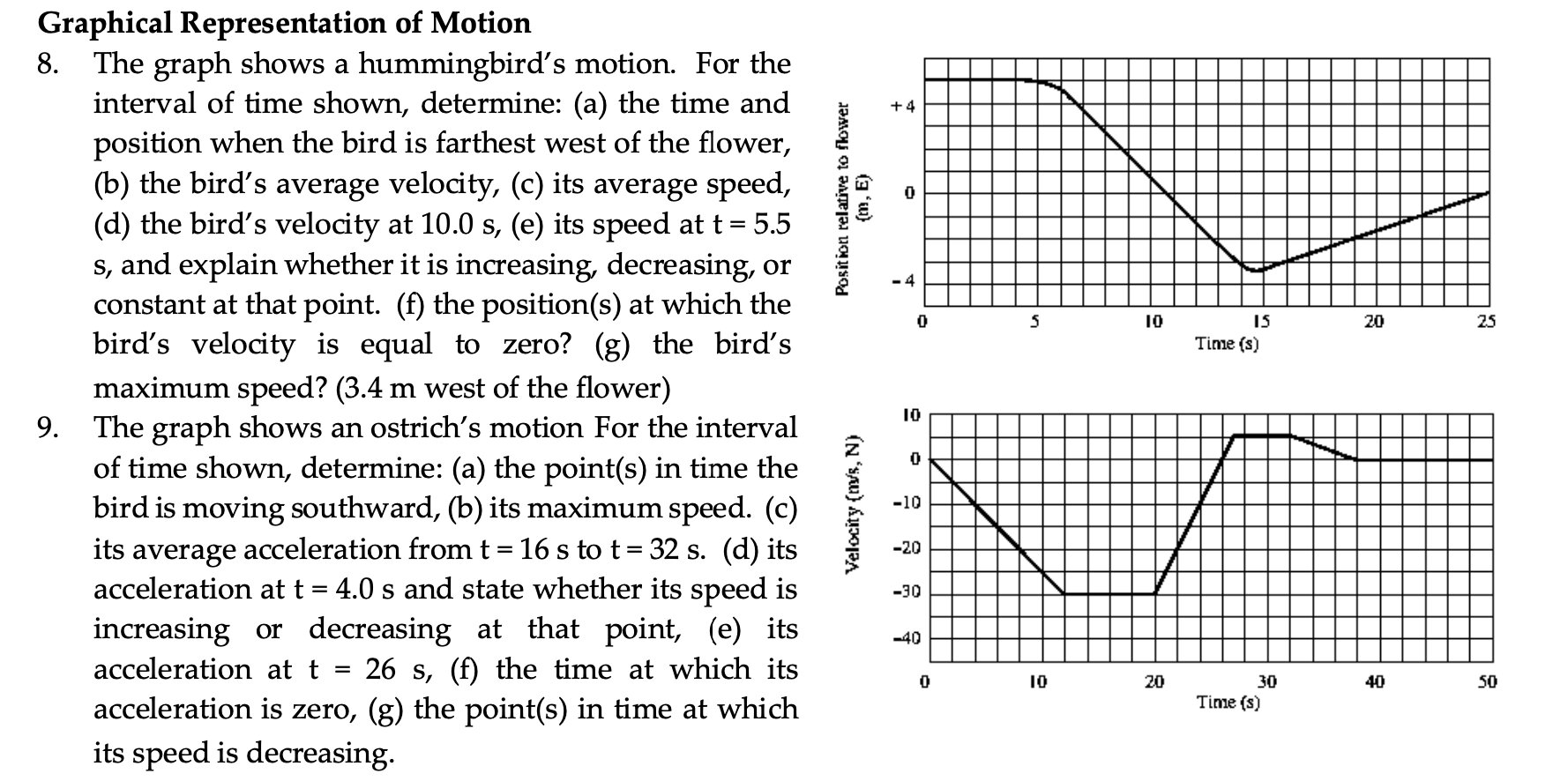 Solved 1. The graph shows a hummingbird’s motion. For the | Chegg.com
