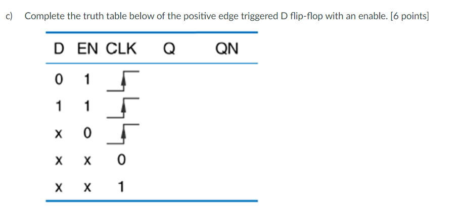 Solved Complete the truth table below of the positive edge | Chegg.com